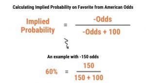 How to Read Betting Odds – American, Decimal, Fractional