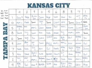 How Football Squares Work (Super Bowl & Other Games)