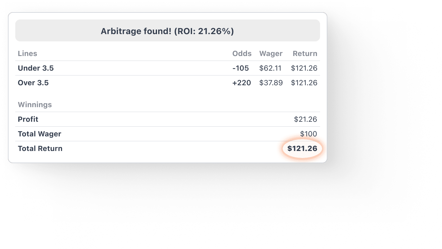 Odds Assist: Odds Comparisons, +EV Bet, Arbitrage, & More